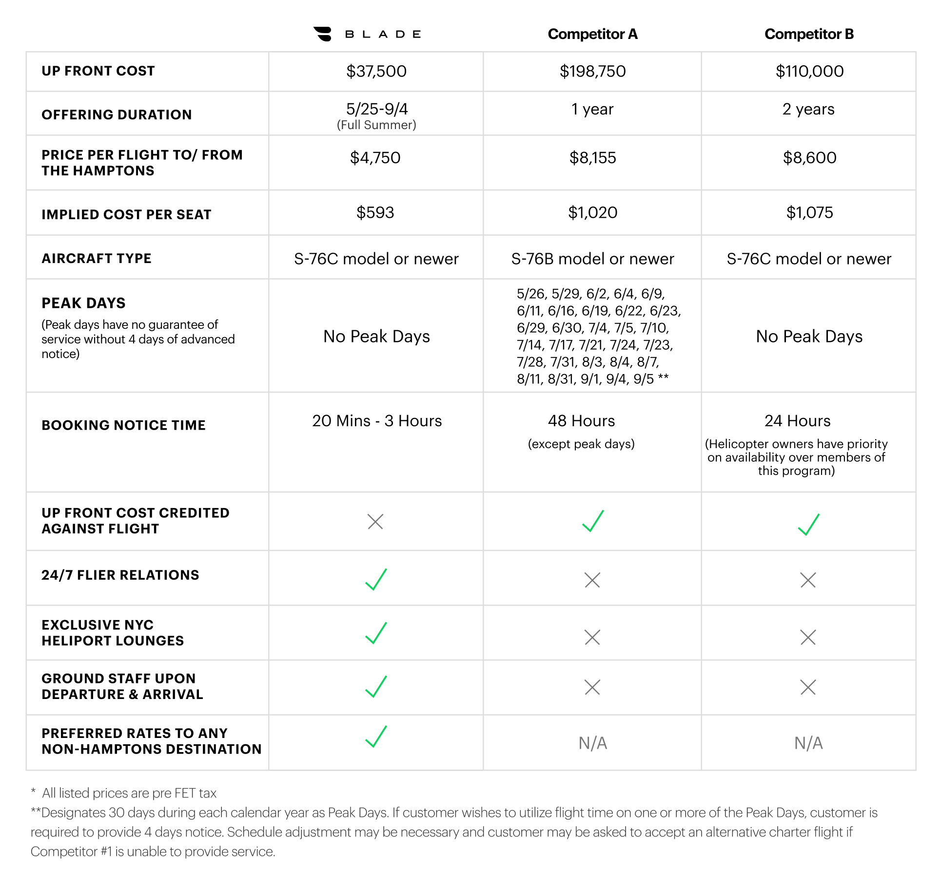 BLADE 180 Hamptons Pass - the most legroom you'll find at 180 miles per ...